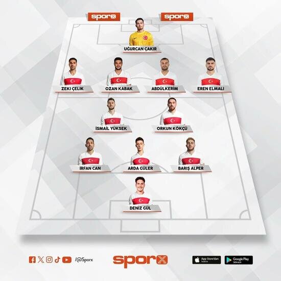 Venezuela - Türkiye: İlk 11'ler - Futbol