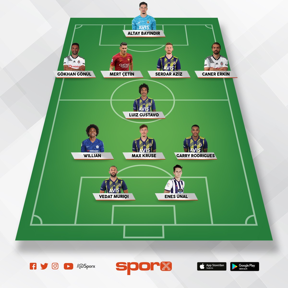 4 1 3 2 Sporx lk11